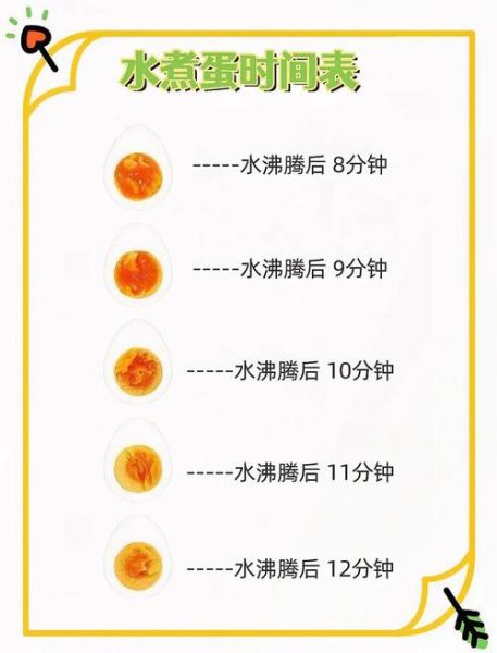 鸡蛋怎么煮不破_溏心蛋要煮几分钟-第1张图片-山城妙识 鸡蛋怎么煮不破_溏心蛋要煮几分钟-第1张图片-山城妙识