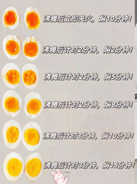 鸡蛋怎么煮不破_溏心蛋要煮几分钟-第2张图片-山城妙识 鸡蛋怎么煮不破_溏心蛋要煮几分钟-第2张图片-山城妙识