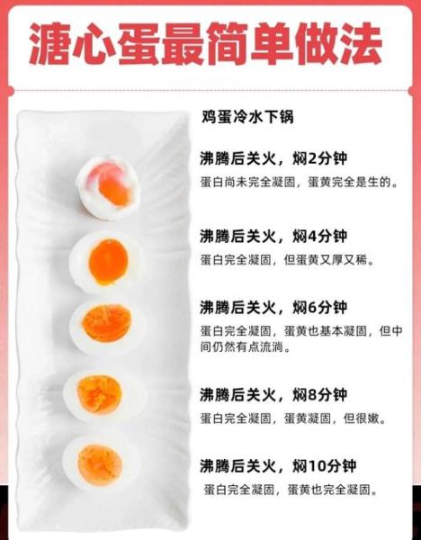 鸡蛋怎么煮不破_溏心蛋要煮几分钟-第3张图片-山城妙识 鸡蛋怎么煮不破_溏心蛋要煮几分钟-第3张图片-山城妙识