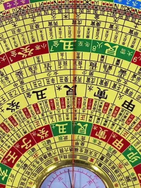 风水罗盘怎么看_罗盘二十四山用法-第1张图片-山城妙识 风水罗盘怎么看_罗盘二十四山用法-第1张图片-山城妙识