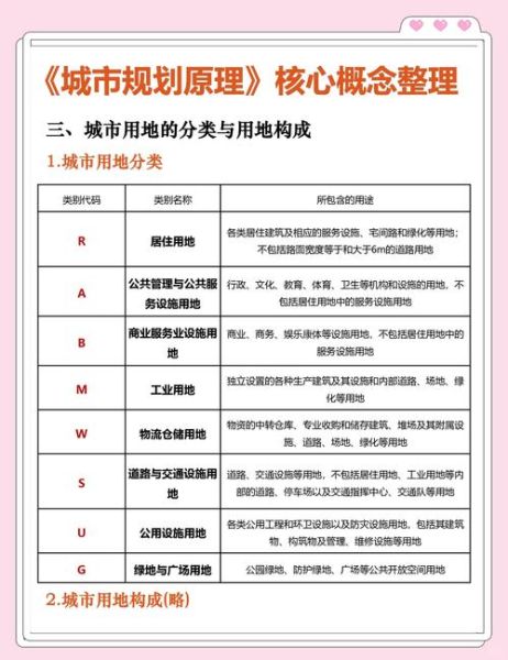 城市中心地理论是什么_如何指导商业选址-第1张图片-山城妙识 城市中心地理论是什么_如何指导商业选址-第1张图片-山城妙识