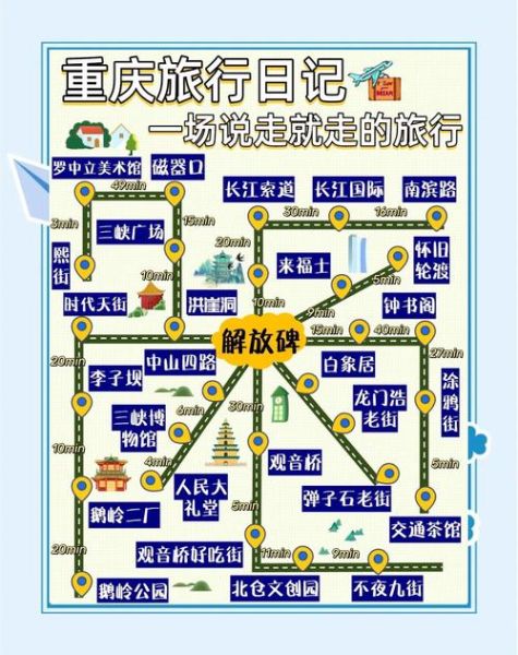 重庆旅游攻略必去景点_重庆三日游怎么安排-第2张图片-山城妙识 重庆旅游攻略必去景点_重庆三日游怎么安排-第2张图片-山城妙识