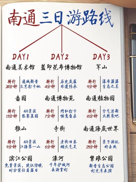 南通旅游攻略景点必去_南通三日游怎么安排-第1张图片-山城妙识 南通旅游攻略景点必去_南通三日游怎么安排-第1张图片-山城妙识