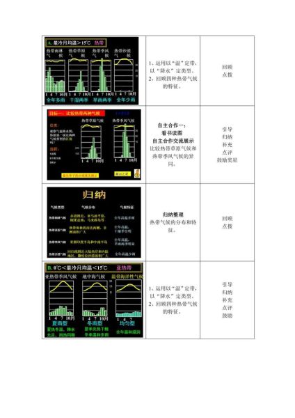 八年级地理气候教案怎么写_气候类型分布规律是什么-第2张图片-山城妙识