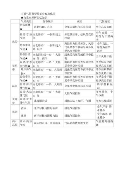 八年级地理气候教案怎么写_气候类型分布规律是什么-第1张图片-山城妙识