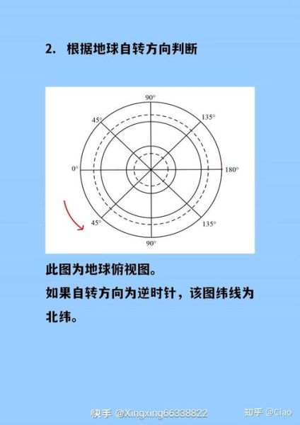 如何查询经纬度_经纬度查询工具推荐-第2张图片-山城妙识