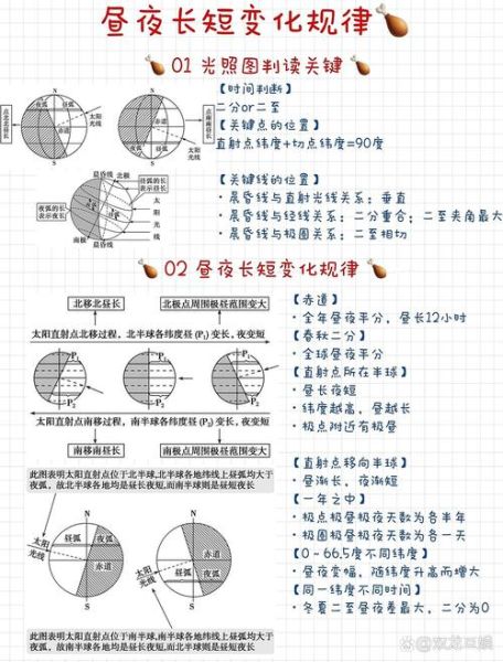 为什么昼夜长短会变化_昼夜长短变化规律是什么-第1张图片-山城妙识