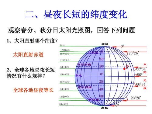 为什么昼夜长短会变化_昼夜长短变化规律是什么-第2张图片-山城妙识