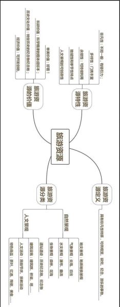 旅游地理是什么_旅游地理学研究对象-第1张图片-山城妙识 旅游地理是什么_旅游地理学研究对象-第1张图片-山城妙识