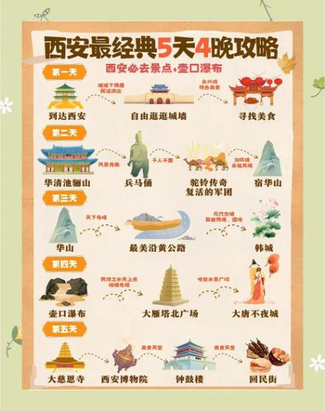 西安有哪些必去景点_西安旅游攻略自由行路线-第2张图片-山城妙识 西安有哪些必去景点_西安旅游攻略自由行路线-第2张图片-山城妙识