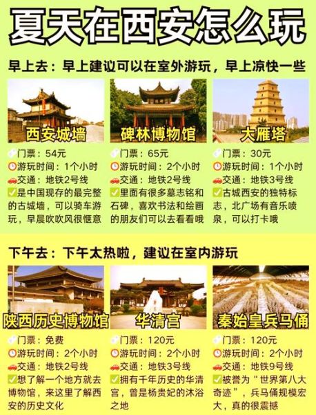 西安旅游必去景点有哪些_西安三日游最佳路线-第2张图片-山城妙识