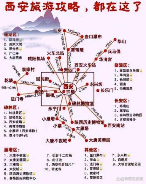 西安旅游必去景点有哪些_西安三日游最佳路线-第1张图片-山城妙识