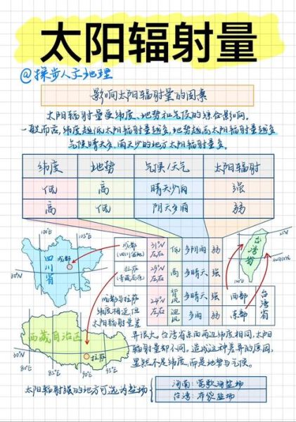 高中地理难不难_地理怎么学才简单-第1张图片-山城妙识