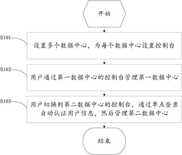 浙江省地理信息中心是做什么的_如何申请数据服务-第3张图片-山城妙识 浙江省地理信息中心是做什么的_如何申请数据服务-第3张图片-山城妙识