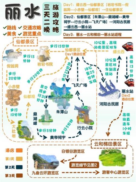 丽水旅游景点有哪些_丽水三日游怎么安排-第1张图片-山城妙识 丽水旅游景点有哪些_丽水三日游怎么安排-第1张图片-山城妙识