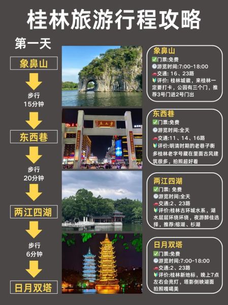 桂林旅游景点推荐_桂林三日游怎么安排-第1张图片-山城妙识