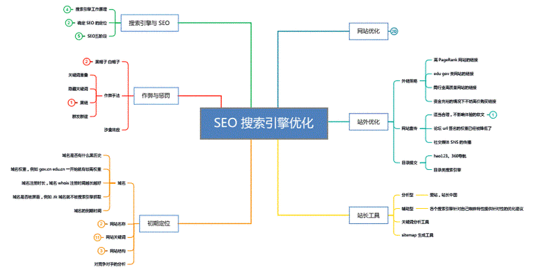 如何提升网站排名_关键词布局怎么做-第2张图片-山城妙识 如何提升网站排名_关键词布局怎么做-第2张图片-山城妙识