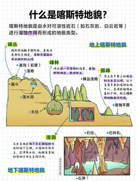 中国南方喀斯特地貌怎么形成_有哪些典型代表-第1张图片-山城妙识 中国南方喀斯特地貌怎么形成_有哪些典型代表-第1张图片-山城妙识