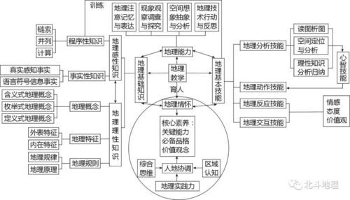 高中地理学科素养是什么_如何培养高中地理学科素养-第1张图片-山城妙识