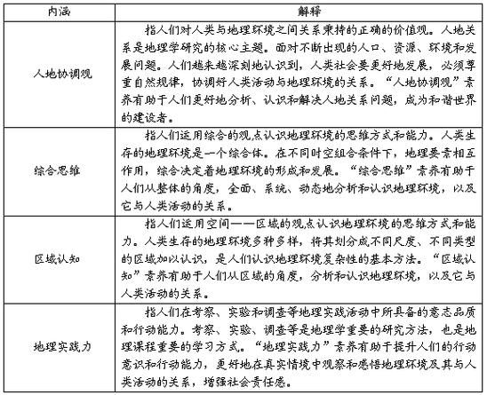 高中地理学科素养是什么_如何培养高中地理学科素养-第2张图片-山城妙识