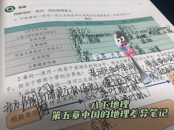 八下地理知识点总结_中国区域差异怎么记-第3张图片-山城妙识
