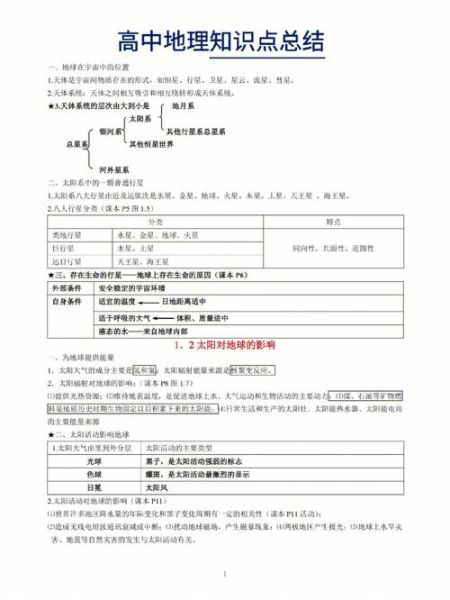 高中地理必修一怎么学_自然地理核心考点-第1张图片-山城妙识
