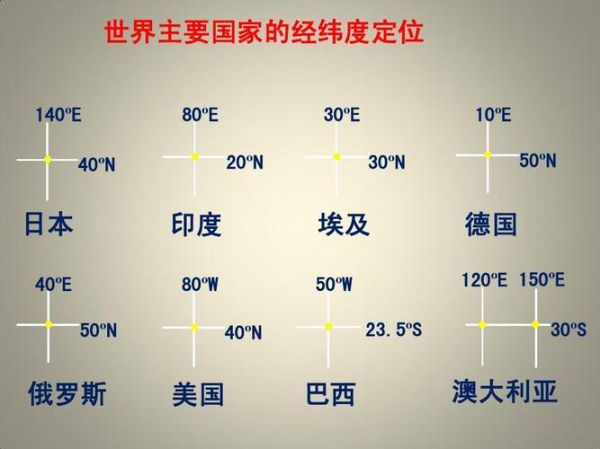 世界地理节目表_如何规划观看路线-第3张图片-山城妙识