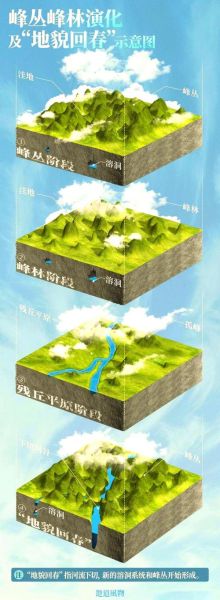 喀斯特地貌是怎么形成的_喀斯特地貌有哪些典型特征-第1张图片-山城妙识 喀斯特地貌是怎么形成的_喀斯特地貌有哪些典型特征-第1张图片-山城妙识