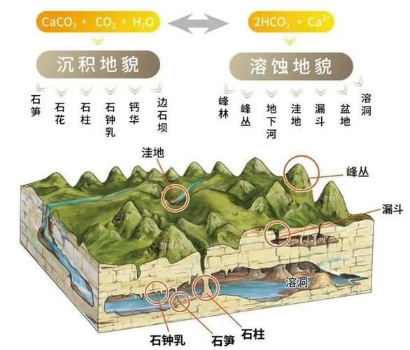 喀斯特地貌是怎么形成的_喀斯特地貌有哪些典型特征-第2张图片-山城妙识 喀斯特地貌是怎么形成的_喀斯特地貌有哪些典型特征-第2张图片-山城妙识