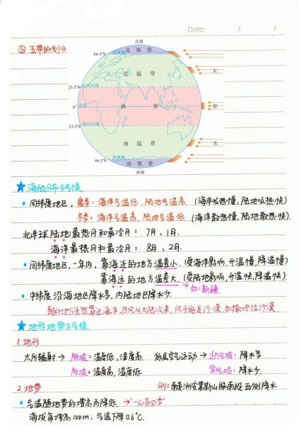 地理迹是什么_如何记录地理迹-第1张图片-山城妙识