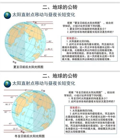地球自转方向是什么_昼夜交替原因-第1张图片-山城妙识 地球自转方向是什么_昼夜交替原因-第1张图片-山城妙识