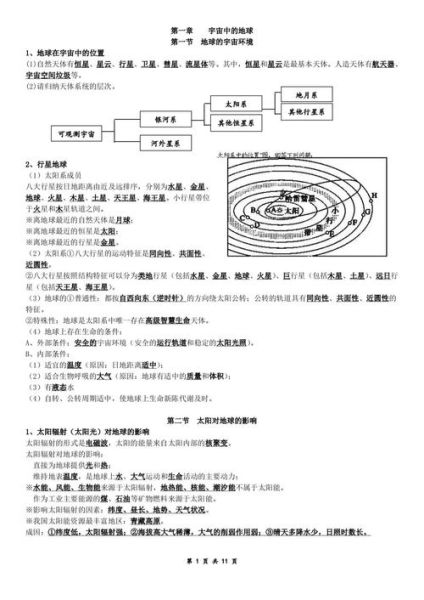 高一地理必修一重点有哪些_如何快速掌握-第1张图片-山城妙识 高一地理必修一重点有哪些_如何快速掌握-第1张图片-山城妙识