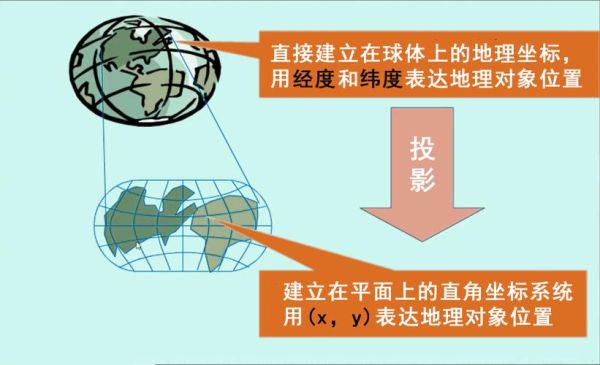 地理n是什么_地理n有哪些应用场景-第3张图片-山城妙识