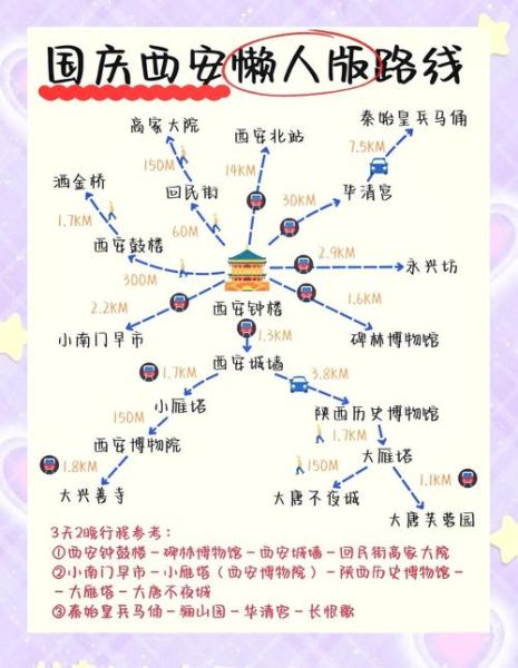 西安三日游路线怎么安排_西安旅游必去景点有哪些-第3张图片-山城妙识