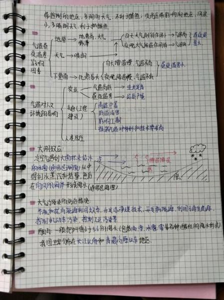 世界地理选择题_常考易错点-第3张图片-山城妙识 世界地理选择题_常考易错点-第3张图片-山城妙识