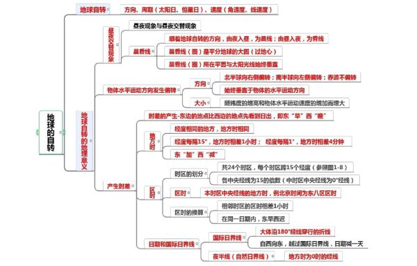 高中地理学什么_地理必修选修内容区别-第1张图片-山城妙识