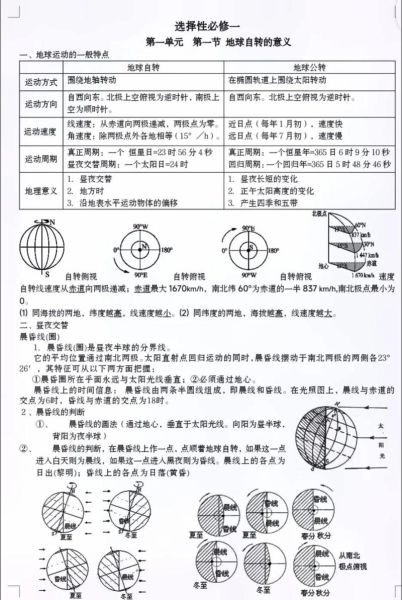 高中地理学什么_地理必修选修内容区别-第3张图片-山城妙识