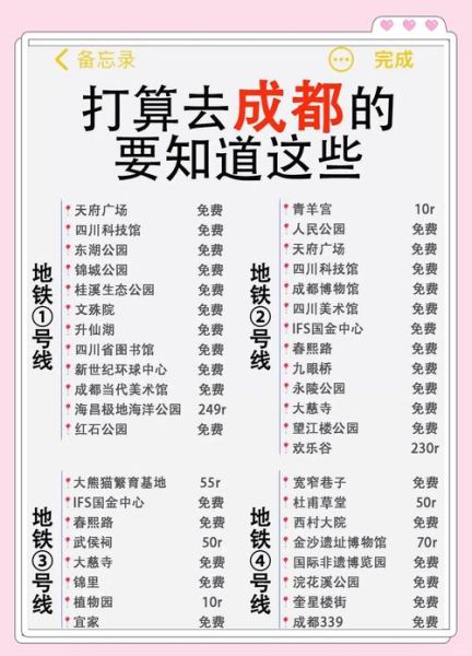 成都旅游必去的景点有哪些_成都三日游怎么安排-第2张图片-山城妙识 成都旅游必去的景点有哪些_成都三日游怎么安排-第2张图片-山城妙识
