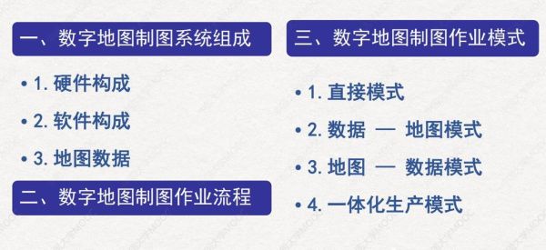 地理信息系统GIS是什么_如何学习GIS技术-第2张图片-山城妙识 地理信息系统GIS是什么_如何学习GIS技术-第2张图片-山城妙识
