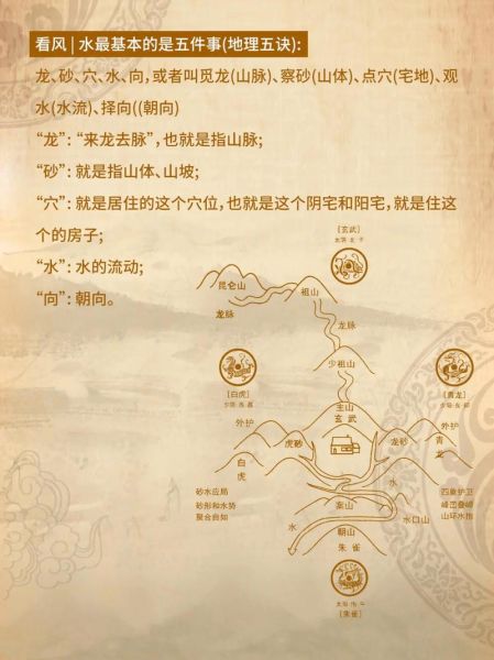 地理五诀全文解读_如何运用龙穴砂水向-第3张图片-山城妙识