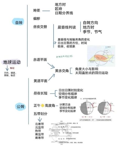 高考自然地理怎么学_自然地理必背知识点-第1张图片-山城妙识