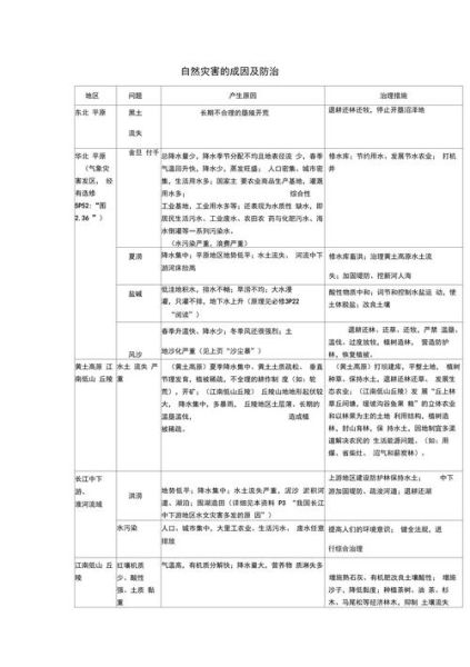 高考自然地理怎么学_自然地理必背知识点-第2张图片-山城妙识