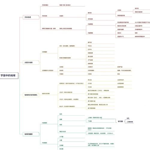 高考自然地理怎么学_自然地理必背知识点-第3张图片-山城妙识