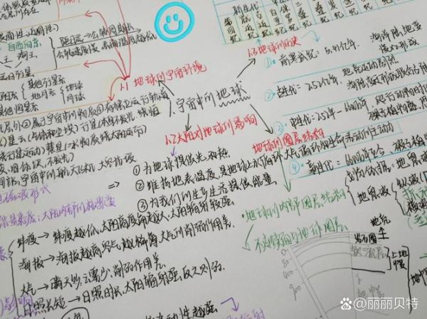 地理必修一试卷_怎么高效复习-第2张图片-山城妙识