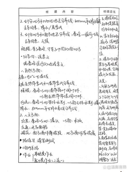 地理课听课评语怎么写_地理听课记录优缺点-第2张图片-山城妙识