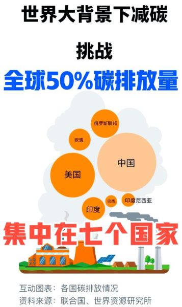碳地理是什么_碳地理如何影响全球减排-第2张图片-山城妙识 碳地理是什么_碳地理如何影响全球减排-第2张图片-山城妙识