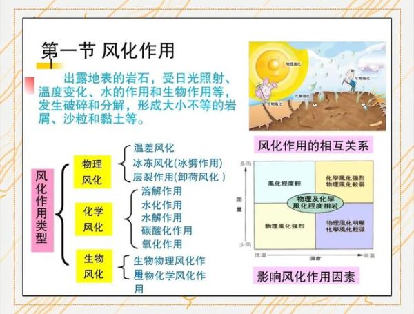地理现象有哪些_如何分类-第2张图片-山城妙识 地理现象有哪些_如何分类-第2张图片-山城妙识