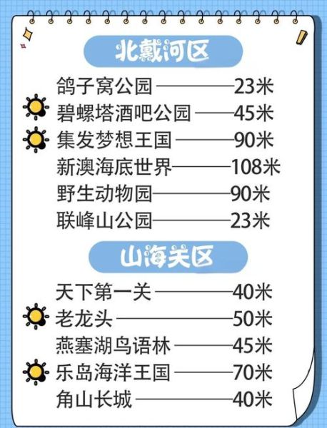 北戴河景区有哪些景点_北戴河必去景点推荐-第3张图片-山城妙识 北戴河景区有哪些景点_北戴河必去景点推荐-第3张图片-山城妙识