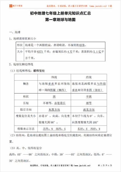初一地理怎么学_地球和地图知识点梳理-第2张图片-山城妙识 初一地理怎么学_地球和地图知识点梳理-第2张图片-山城妙识