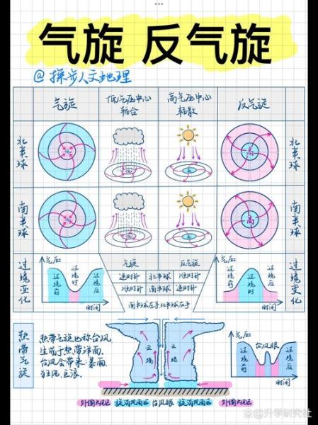 地理现象有哪些_如何分类-第3张图片-山城妙识 地理现象有哪些_如何分类-第3张图片-山城妙识